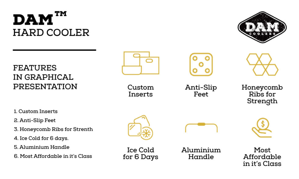CAMPAIGN: VACUUM INSULATED HARD COOLERS FROM DAM COOLERS | DAM Coolers